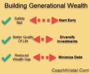 How To Build Generational Wealth | Ignite Your Potential